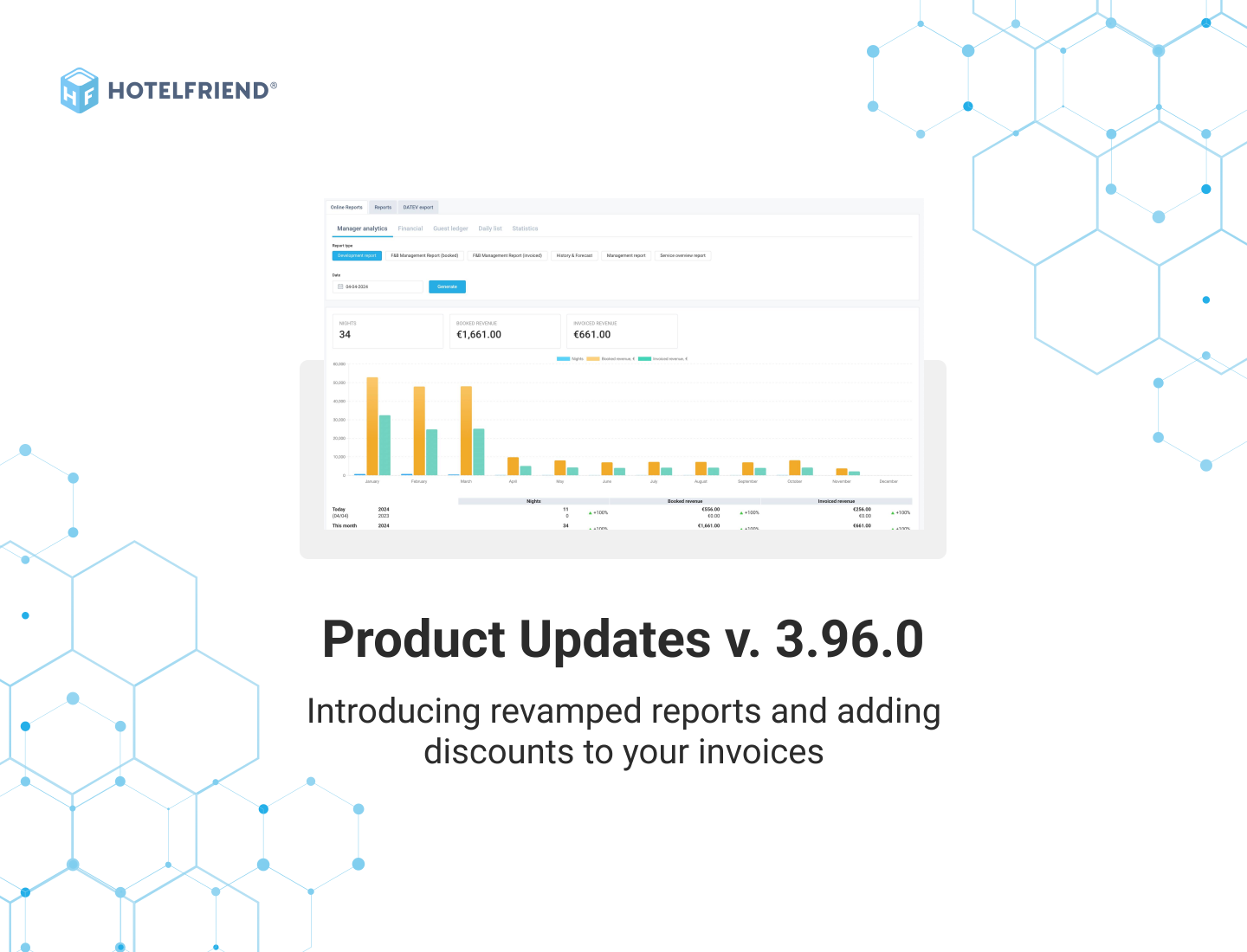 Product Updates v. 3.96.0: Introducing revamped reports and adding ...