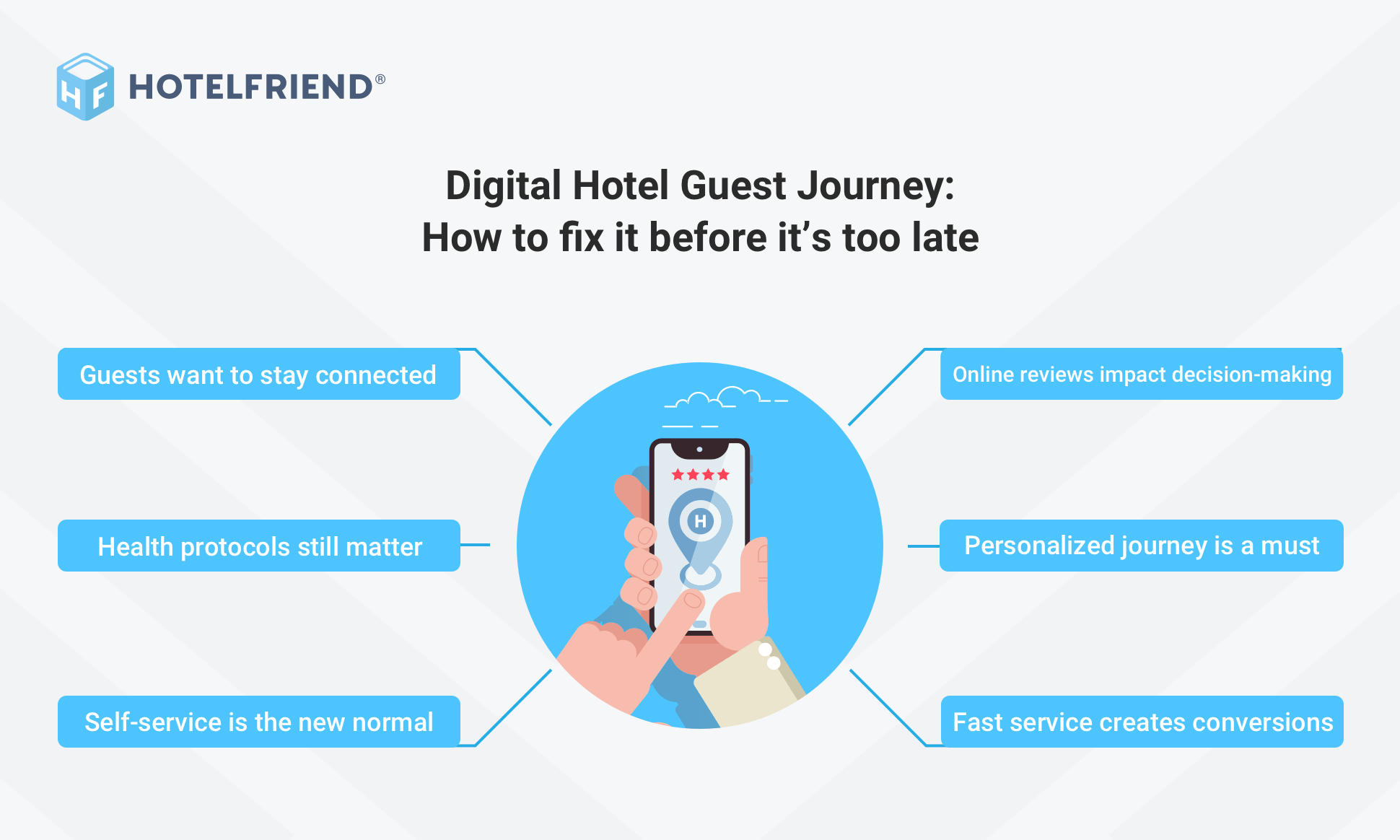 Digital Hotel Guest Journey: How to fix it before it’s too late ...